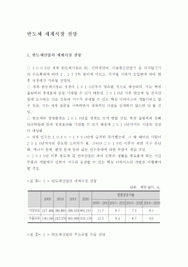 반도체 산업 국내 및 세계 시장 전망-1페이지