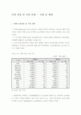 건설 산업 및 시장 동향 - 국내 및 세계-1페이지