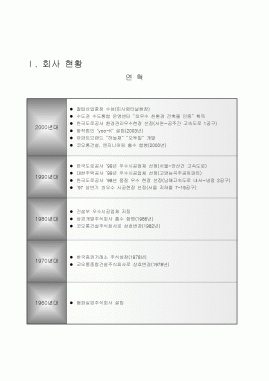 (경영분석) 코오롱건설 기업경영 분석 사례(비율분석의 응용 트랜트지수법 월지수법을 활용)-1페이지