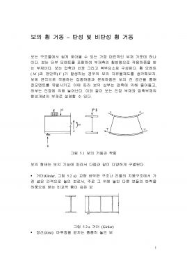 보의 휨 거동 - 기본 핵심 이론 - 탄성 및 비탄성 휨 거동-1페이지