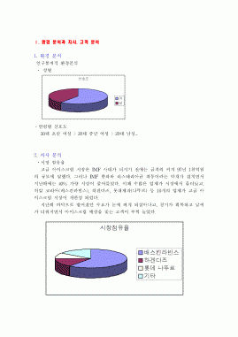 베스킨라빈스 경영전략-1페이지