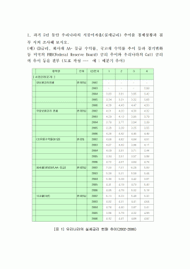 최근5년간 시중이자율(실세금리)추이와 기업분석-1페이지