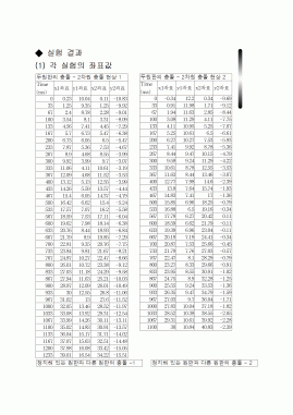 [물리학실험] 2차원충돌 실험 결과보고서-1페이지