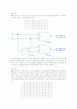 가산기와 감산기 -1페이지