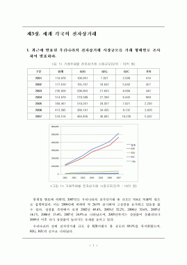 세계 각국의 전자상거래-1페이지