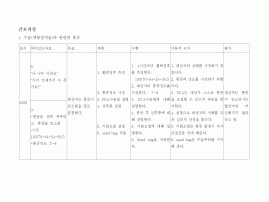 제왕절개 산모 간호과정-1페이지