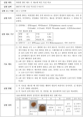 캬라멜 캔디 제조 시 재료에 따른 특징 비교-1페이지