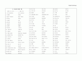 주의할 맞춤법 (서울대반 수업용 )-1페이지