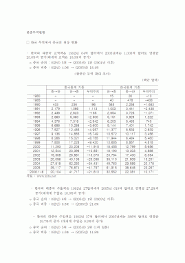 2008년 중국지역의 수출전망 -1페이지