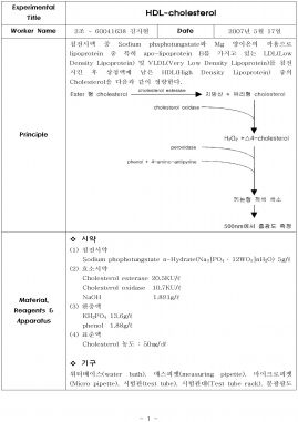 HDL-cholesterol-1페이지