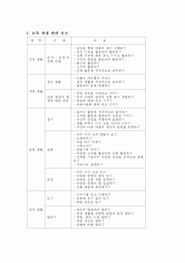 유아교육과정관련요소-1페이지