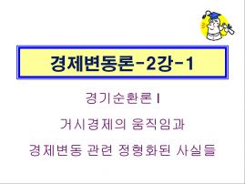 경제변동론-경기순환론 I거시경제의 움직임과 경제변동 관련 정형화된 사실들 -1페이지