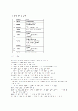 접지/절연/ 전압의종류-1페이지