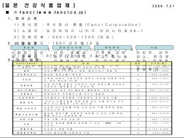 일본건강식품업체 현황분석-1페이지