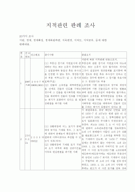 지적판례 20가지 조사-1페이지