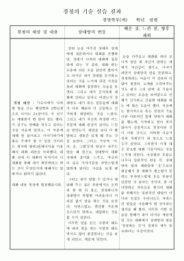 경청의 기술 이론과 실습 결과 보고서-1페이지