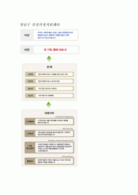 건강가정지원센터-1페이지