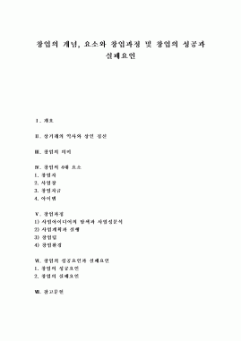 [창업][창업과정][창업 성공][창업 실패]창업의 개념, 요소와 창업과정 및 창업의 성공과 실패요인(상거래의 역사와 상인 정신, 창업의 의미, 창업의 4대 요소, 창업과정, 창업의 성공요인과 실패요인)-1페이지