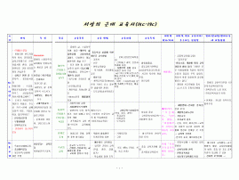 서양의 근대교육사 표로 만든것 -1페이지