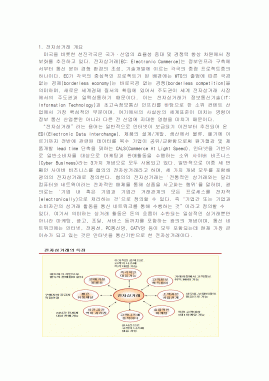 전자상거래(EC: Electronic Commerce)에 대한 논문식 자료입니다.-1페이지