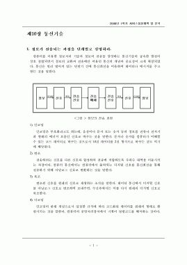 전자상거래 통신기술-1페이지