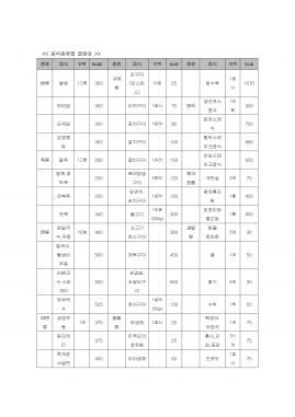 음식 종류별 열량표-1페이지