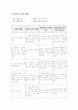 정신간호학 대화기록지-1페이지