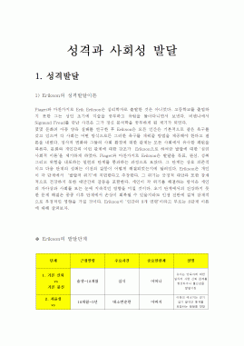 교육이론 성격과 사회성발달에 관한 총정리 <A+ 확신레포트>-1페이지