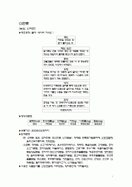 식품첨가물 종류와 기능-1페이지