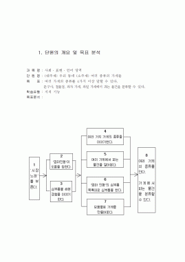 ISD모형 - 아동학-1페이지