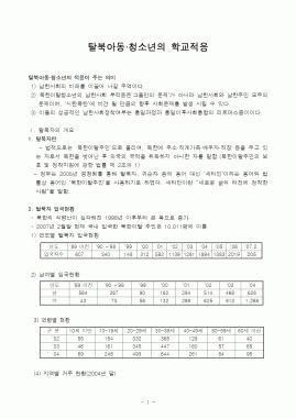 탈북아동 청소년의 학교적응-1페이지