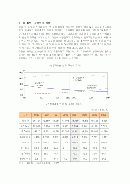 저출산 고령화의 원인, 영향, 문제점과 해결방안-1페이지