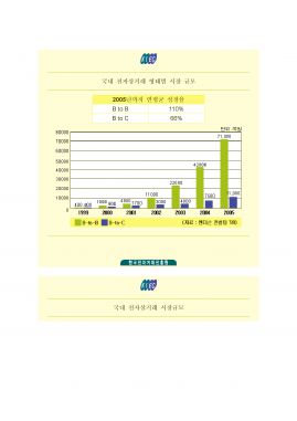 [비즈니스/경제] 전자상거래 국내 전자상거래 형태별 시장 규모-1페이지