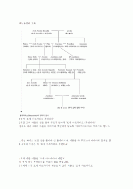 백년동안의 고독-1페이지