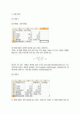 열의 일당량 결과레포트-1페이지