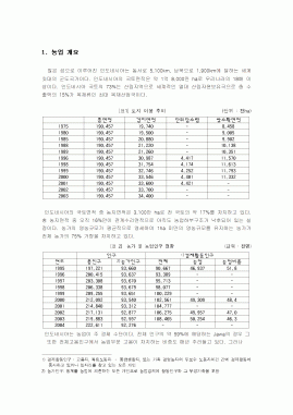 인도네시아 쌀수출입-1페이지