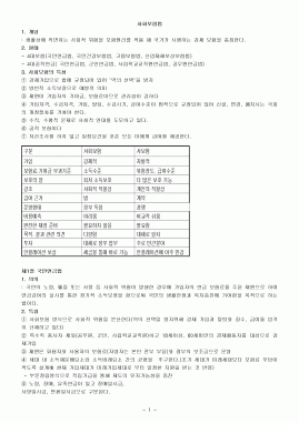 사회복지법, 공공부조법, 사회복지서비스법에 대해서 논하라-1페이지