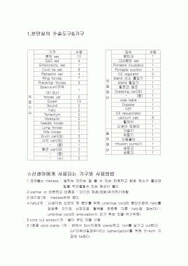 분만실실습레포트-분만실의 수술도구&기구,약물,검사-1페이지