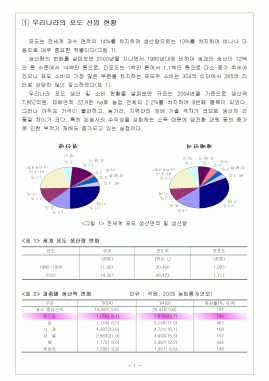 영동포도의 산업구조 - 경제행위-1페이지