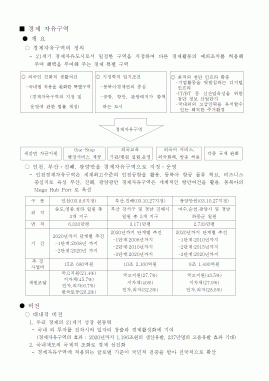 [사회과학] 경제자유구역과 자유무역지대의 배경, 특징 및 앞으로의 방안-1페이지