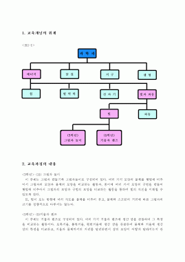 초등학교 과학 3,5학년 빛의 나아감, 거울과 렌즈 단원분석-1페이지