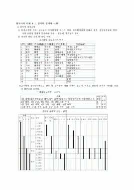 (역사학)한국사의 이해 노트필기-1페이지