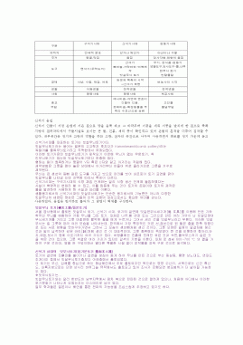 신석기 시대 자료 -1페이지