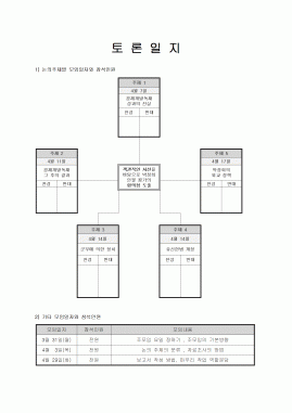 박정희 개발독재의 허와실-1페이지