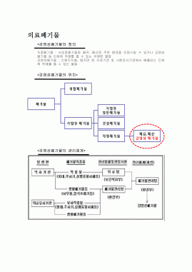 감염성폐기물,의료폐기물에대한 레포트-1페이지