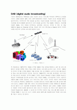 디지털 오디오 방송 & 디지털 텔레비전 방송-1페이지