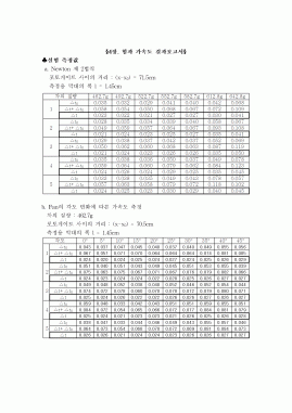 §4장. 힘과 가속도 결과보고서§-1페이지