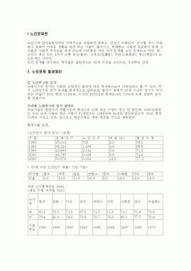 노인 한방 간호학입니다.-1페이지