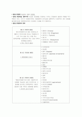 법정전염병에 대한 조사자료 -1페이지