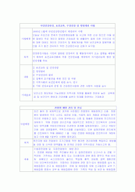 보건 업무-1페이지